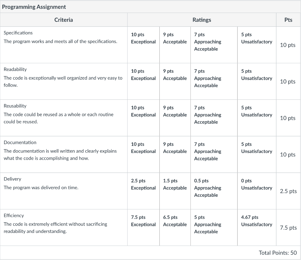 Solved Design a class named Pet, which should have the | Chegg.com