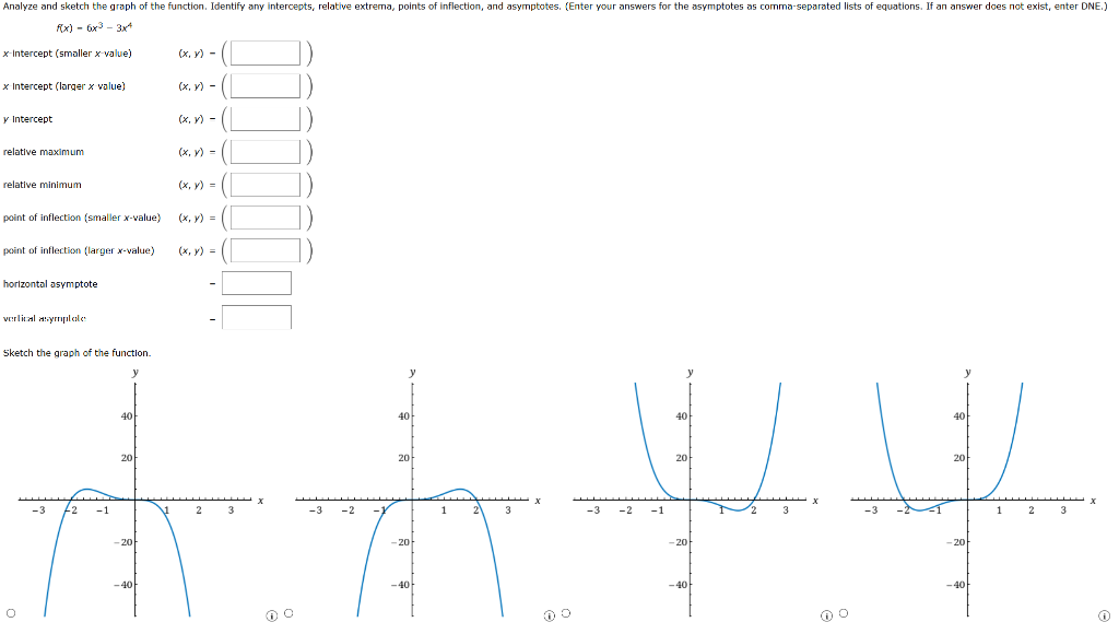 Solved Analyze and sketch the graph of the function. | Chegg.com