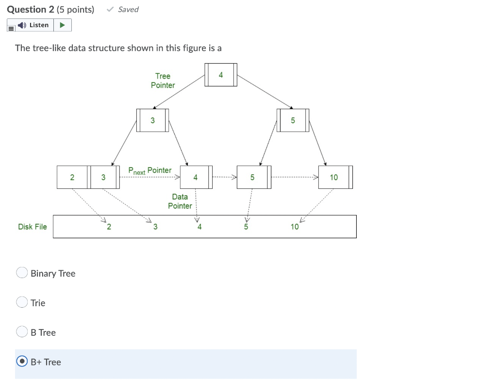 Solved Question 2 (5 points) Saved Listen The tree-like | Chegg.com