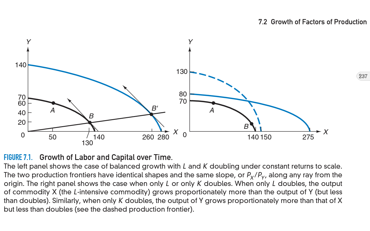 Solved What does the upward sloping line on the left panel | Chegg.com