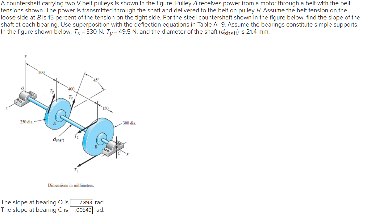 Solved A countershaft carrying two V-belt pulleys is shown | Chegg.com