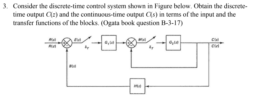 3. Consider the discrete-time control system shown in | Chegg.com