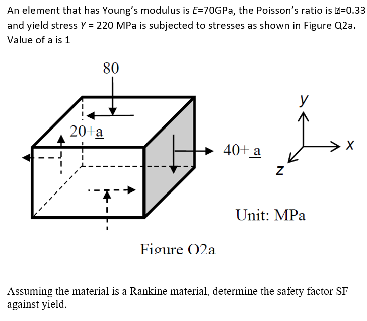 Solved An element that has Young's modulus is E=70GPa, the | Chegg.com
