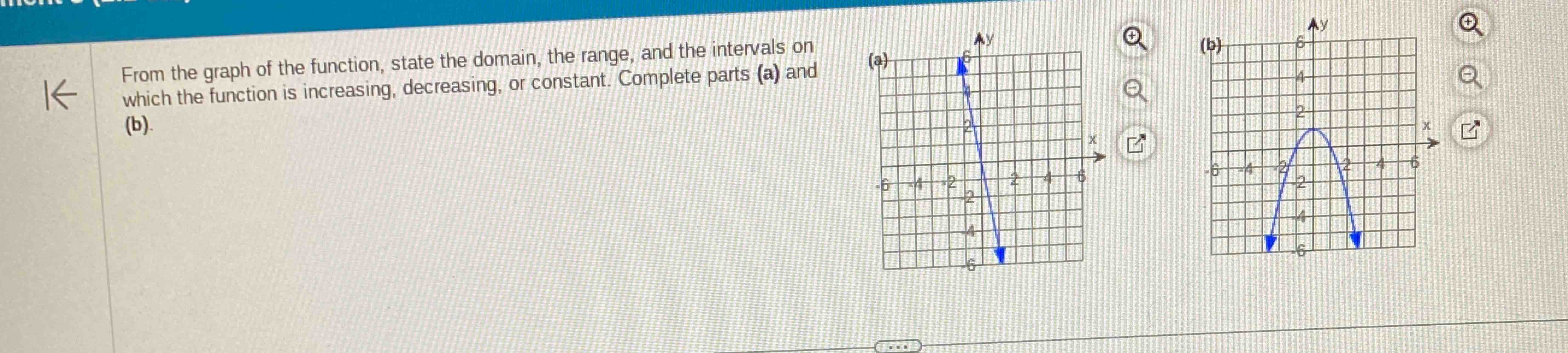 Solved From the graph of the function, state the domain, the | Chegg.com