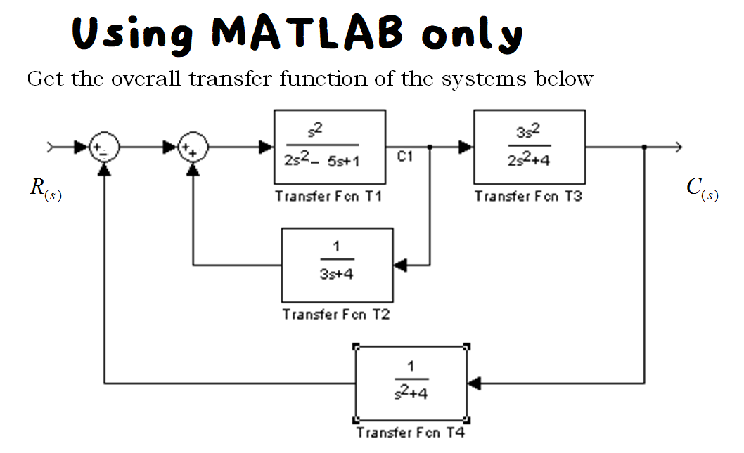 Solved Need answers ASAP. Please provide the correct | Chegg.com