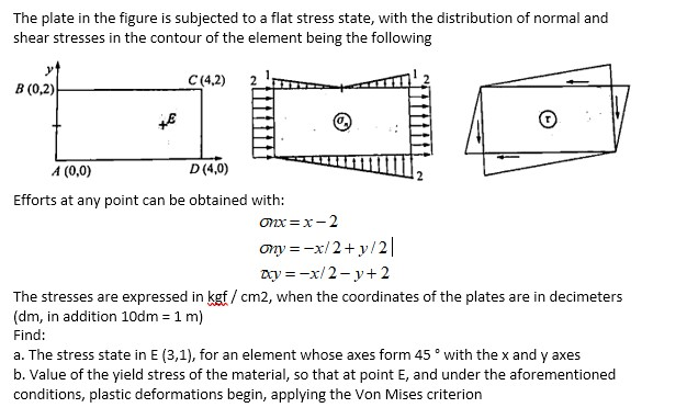 The plate in the figure is subjected to a flat stress | Chegg.com