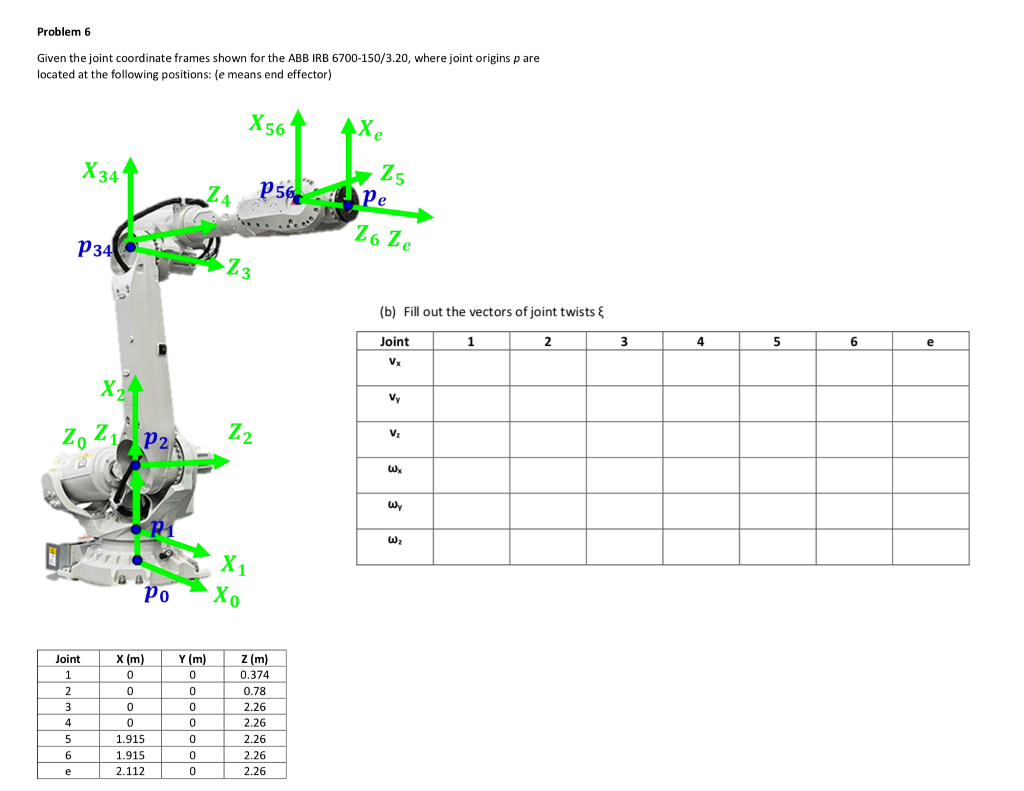 Solved Problem 6 Given the joint coordinate frames shown for | Chegg.com