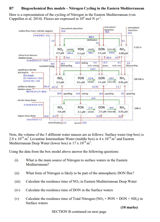 B7 Biogeochemical Box models - Nitrogen Cycling in | Chegg.com