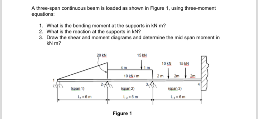 A three-span continuous beam is loaded as shown in | Chegg.com