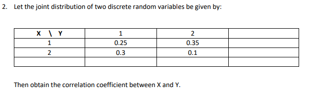 Solved 2. Let the joint distribution of two discrete random | Chegg.com