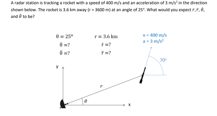 Solved A radar station is tracking a rocket with a speed of | Chegg.com