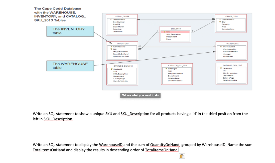 Solved The Cape Codd Database with the WAREHOUSE, INVENTORY, | Chegg.com