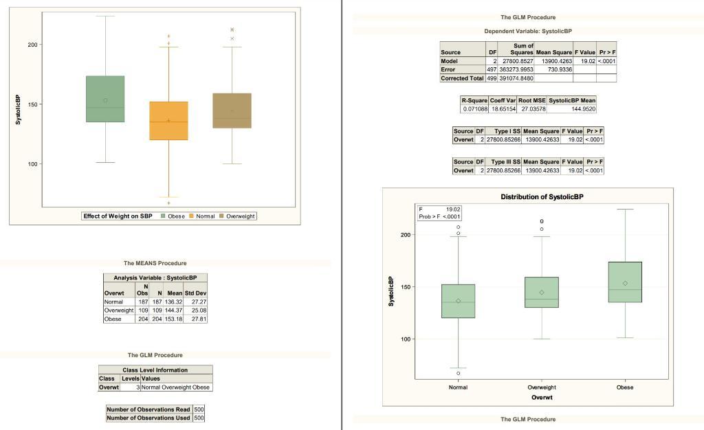 Solved The goal of the experiment was to determine whether | Chegg.com