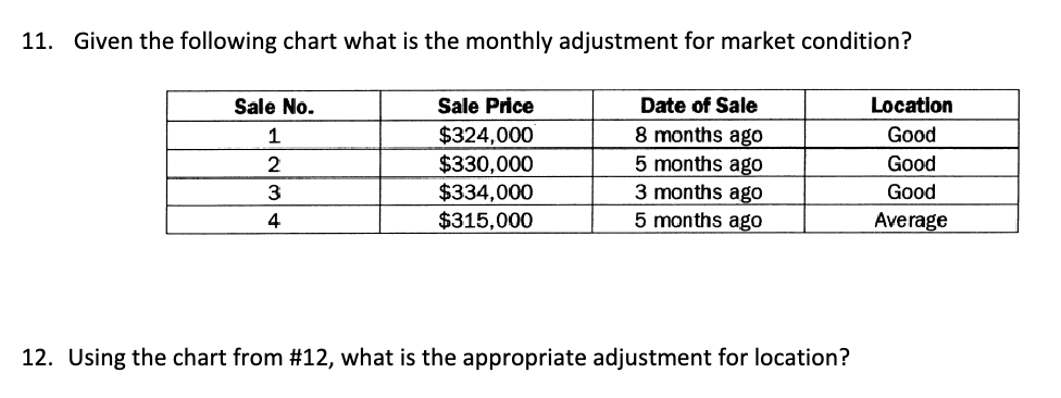 Solved 11. Given the following chart what is the monthly | Chegg.com