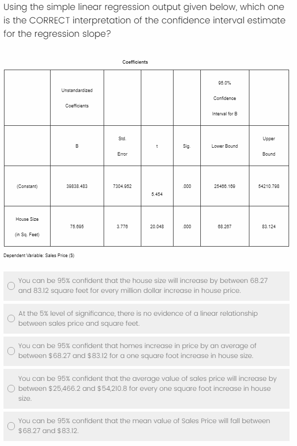 Solved Using the simple linear regression output given | Chegg.com