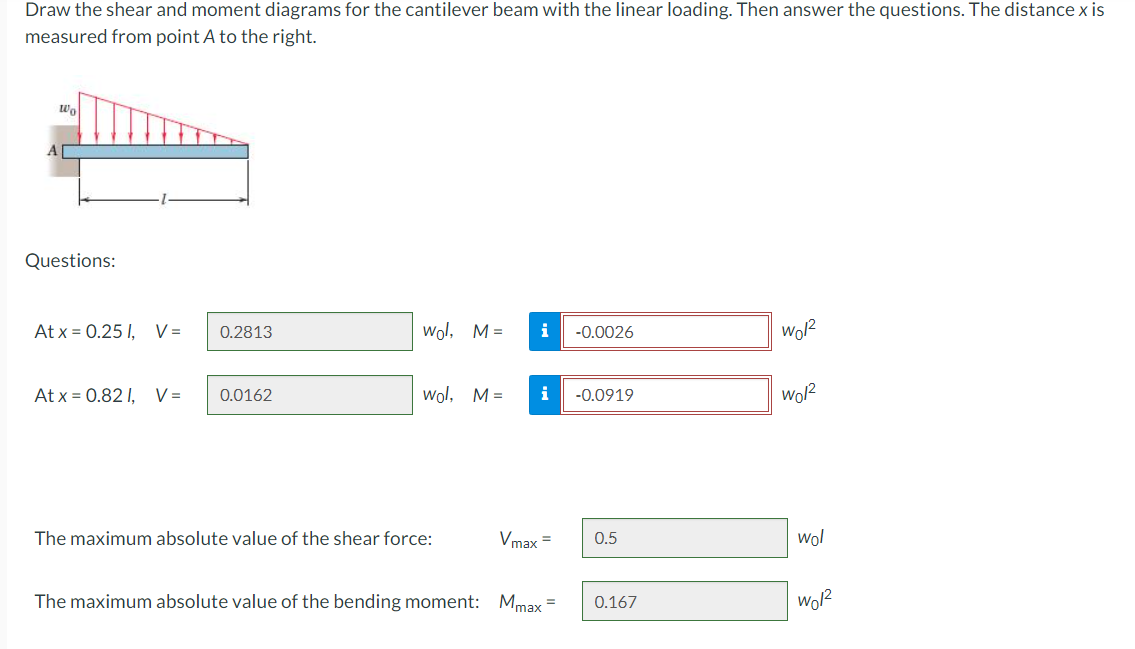 Solved Draw the shear and moment diagrams for the cantilever | Chegg.com