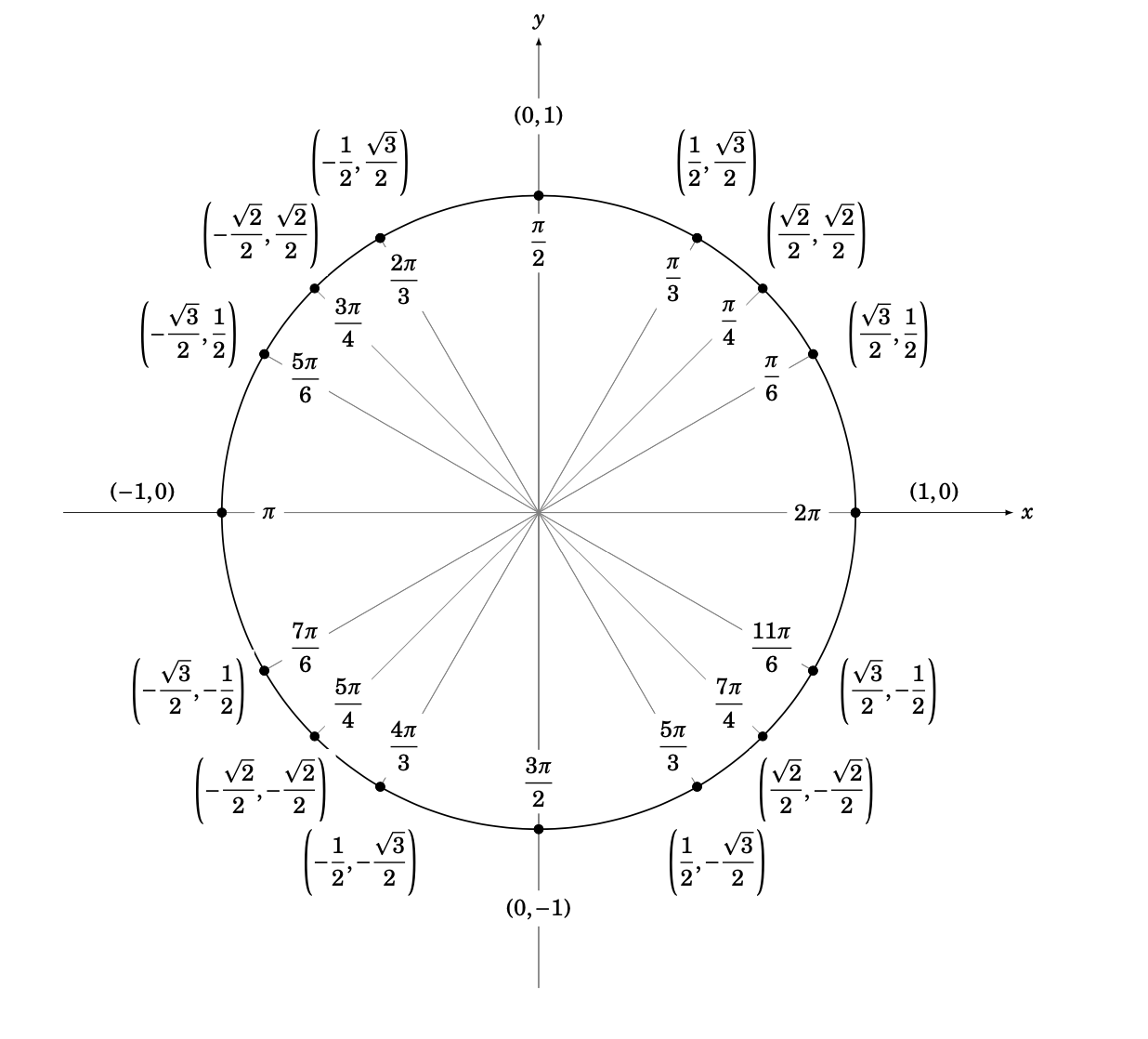 Solved 5 Let R Be The Region Enclosed By Yx4x2 And Y0 