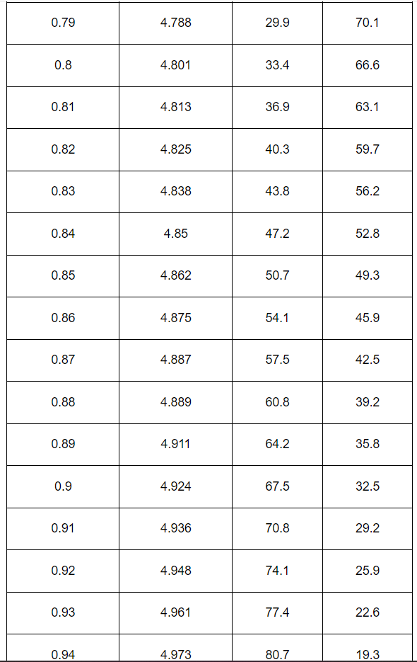 Respiratory quotient (RQ) is a value to indicate | Chegg.com