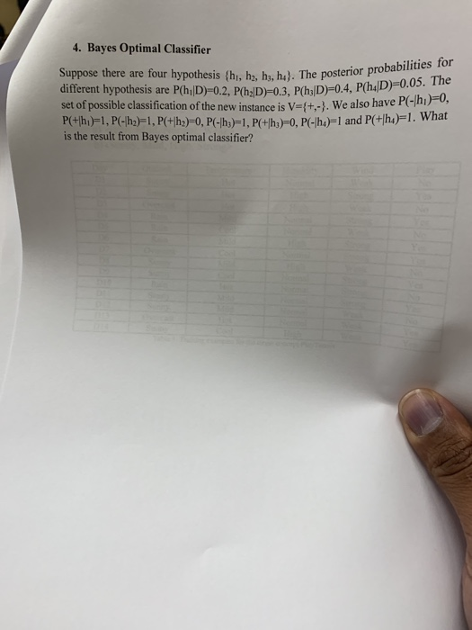 Solved 4. Bayes Optimal Classifier Suppose there are four | Chegg.com