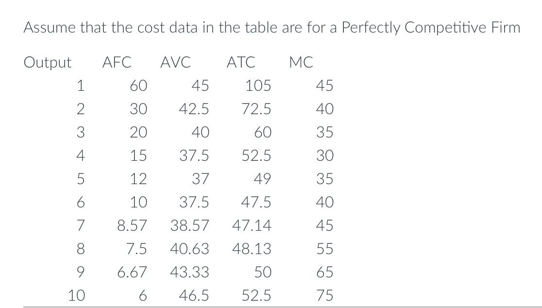 Solved Q1. At a Product price of $32, will the firm produce | Chegg.com