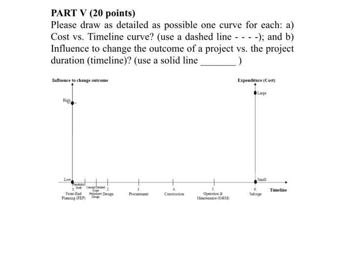 Solved PART V (20 points) Please draw as detailed as | Chegg.com