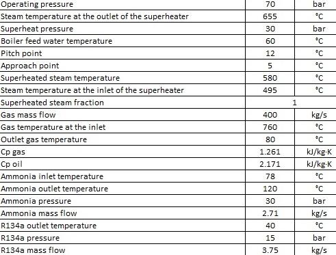 Solved A heat recovery boiler is made up of an economizer, | Chegg.com