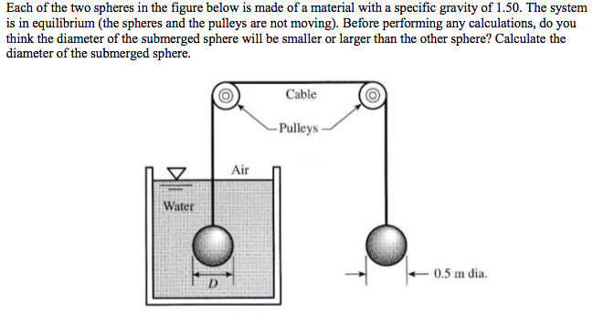 Solved Each of the two spheres in the figure below is made | Chegg.com