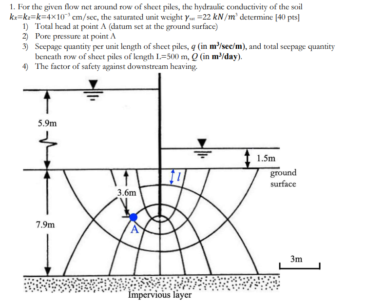 Solved 1. For the given flow net around row of sheet piles, | Chegg.com