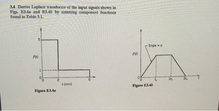 Solved 34 Derive Laplace transforms of the input signals | Chegg.com