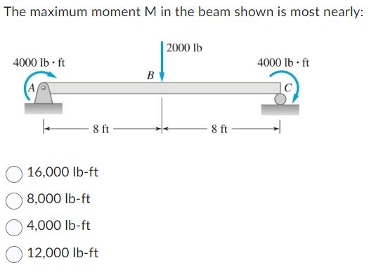 Solved The maximum moment M in the beam shown is most | Chegg.com