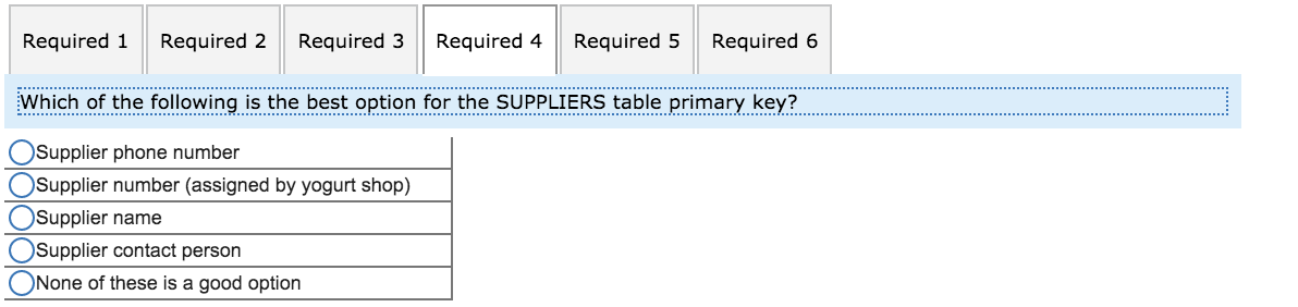 Solved Write out a set of relational tables that correspond | Chegg.com