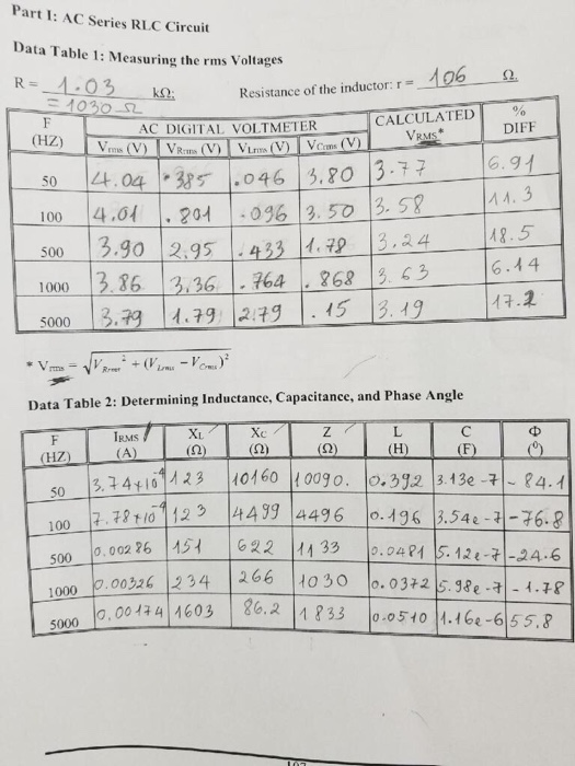 Solved Part I: AC Series RLC Circuit Data Table 1: Measuring | Chegg.com