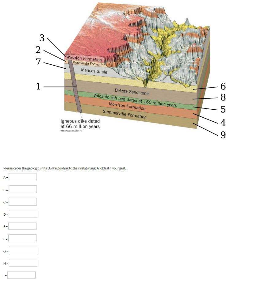Solved Wasatch Formation Mesaverde Formation Mancos Shale | Chegg.com