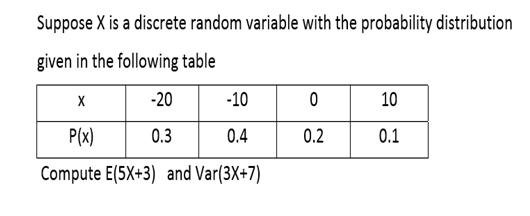 Solved Suppose X is a discrete random variable with the | Chegg.com