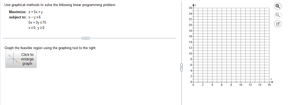 Solved Use graphical methods to solve the following linear | Chegg.com
