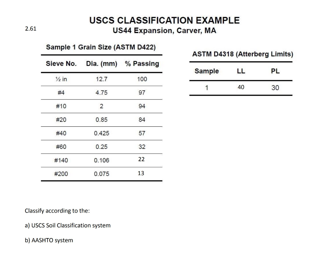 Solved 2.61 USCS CLASSIFICATION EXAMPLE US44 Expansion, | Chegg.com