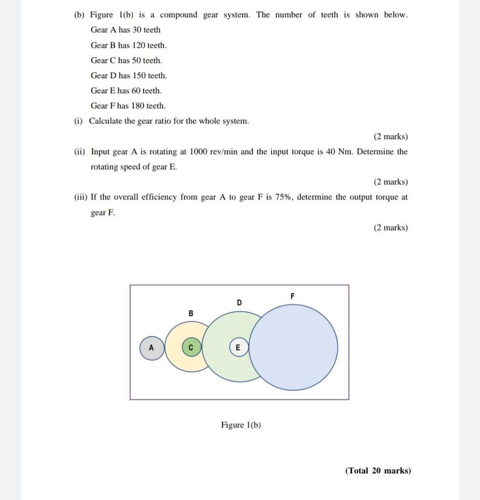 Solved Question 1 (a) A simple gear train has 3 gears. Gear | Chegg.com