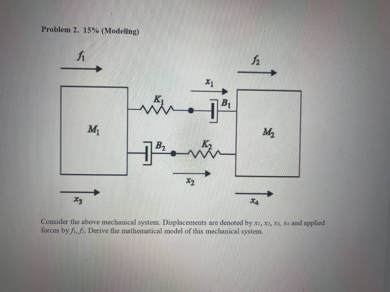 Solved Problem 2. 15% (Modeling) Consider the above | Chegg.com