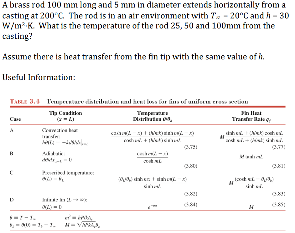 Solved A brass rod 100 mm long and 5 mm in diameter extends | Chegg.com