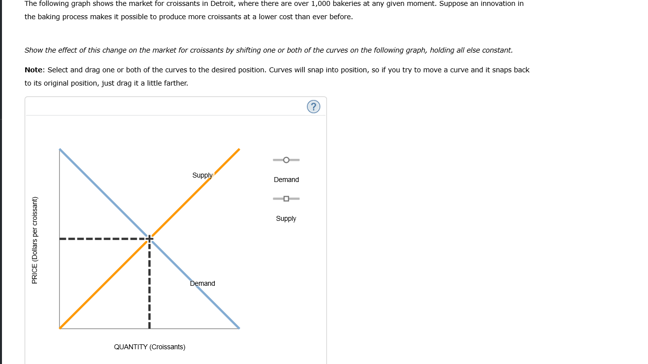 Solved The following graph shows the market for croissants | Chegg.com