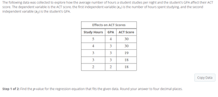 Solved The followirg data was collected to explare how the | Chegg.com
