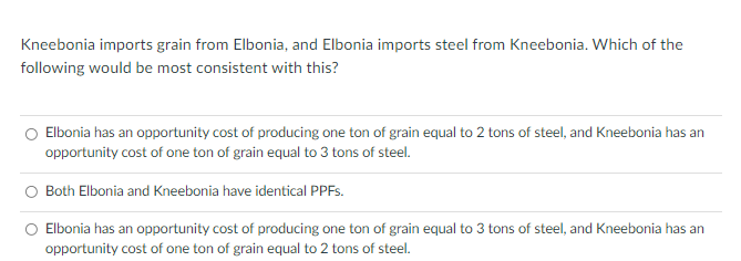 Solved Kneebonia imports grain from Elbonia, and Elbonia | Chegg.com