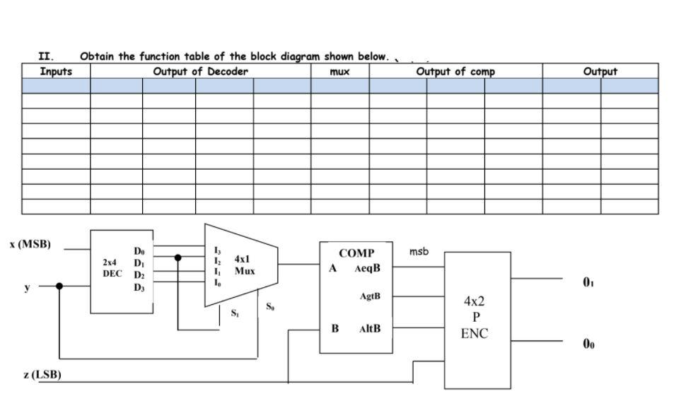 Solved Obtain the function table of the block diagram shown | Chegg.com