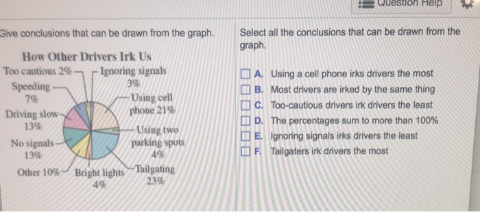 Solved Question Help Give conclusions that can be drawn from | Chegg.com
