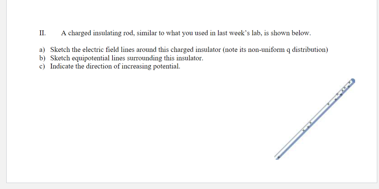 Solved II. A charged insulating rod, similar to what you | Chegg.com