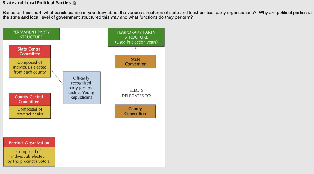 Solved The question says " Based on this chart, what | Chegg.com