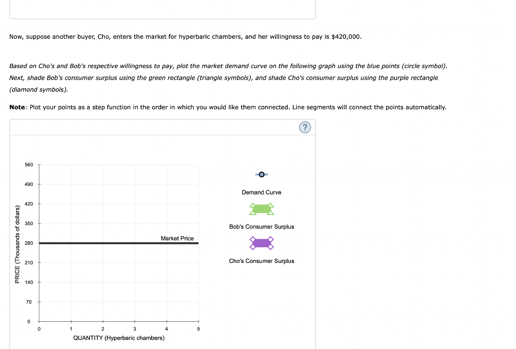 Solved 2. Individual demand and consumer surplus Consider | Chegg.com