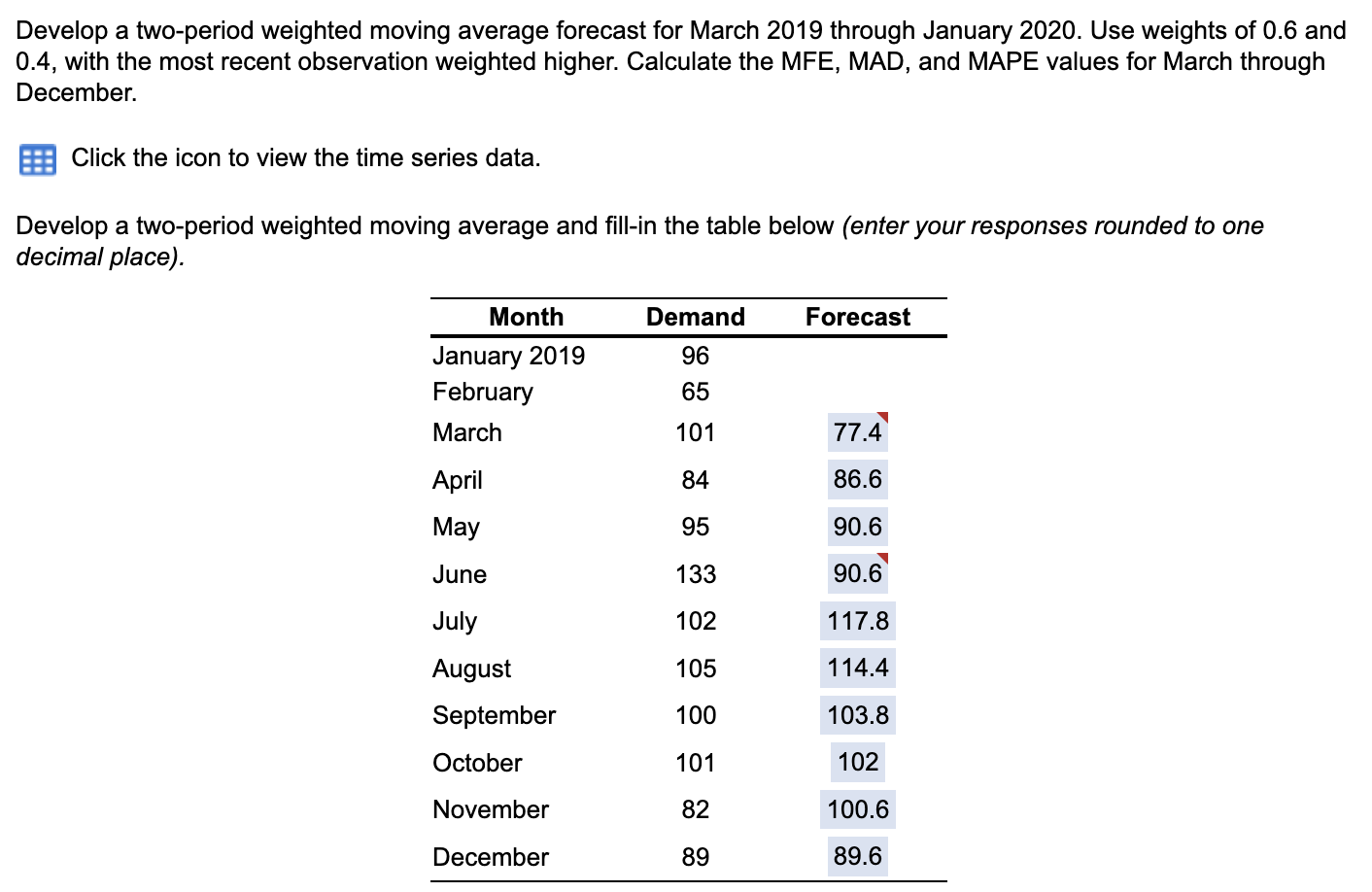 Solved Develop a two-period weighted moving average forecast | Chegg.com