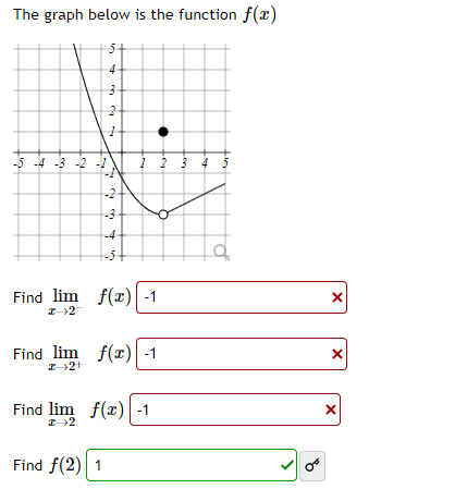 Solved The graph below is the function f(x) | Chegg.com