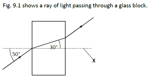 Solved (a) State what happens to the frequency and the | Chegg.com